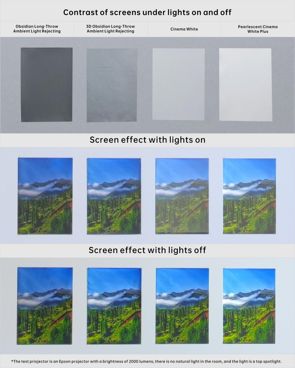 Ordinary projector projecting different screen samples and comparison ...